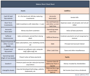 How to Read The Balance Sheet - The Mill