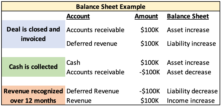 How to Read The Balance Sheet - The Mill