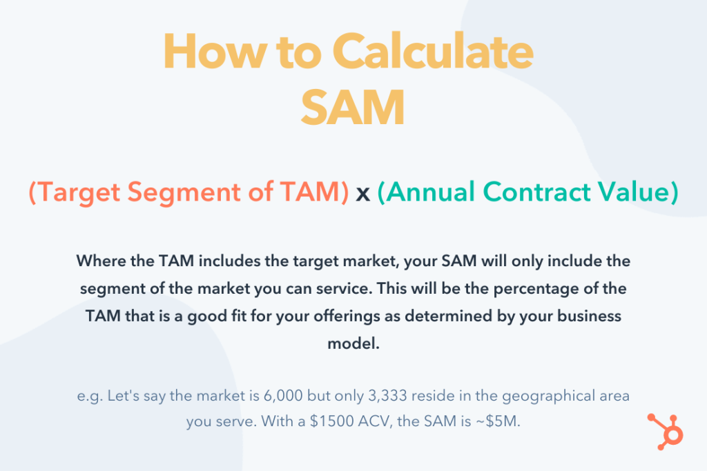 KPI Metrics - The Mill