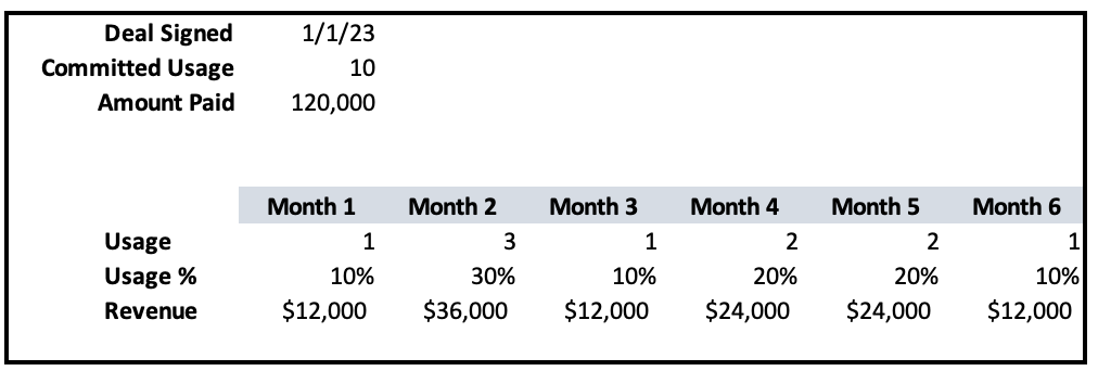 How to Read an Income Statement - The Mill