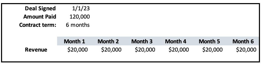 How to Read an Income Statement - The Mill