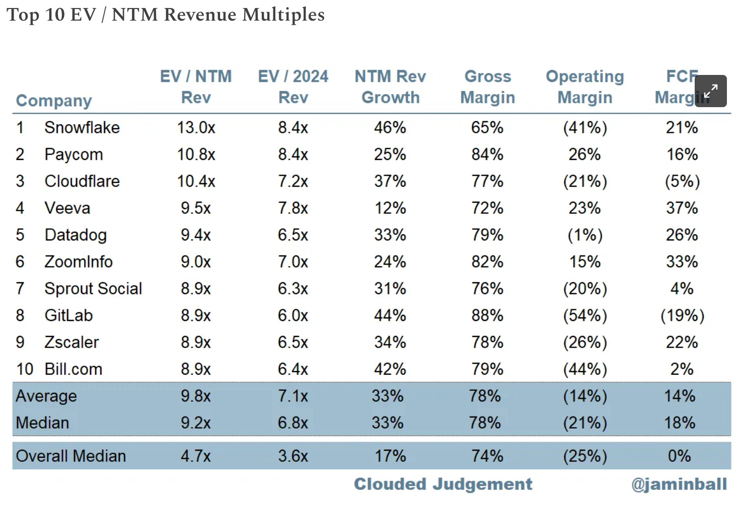 How to Read an Income Statement - The Mill