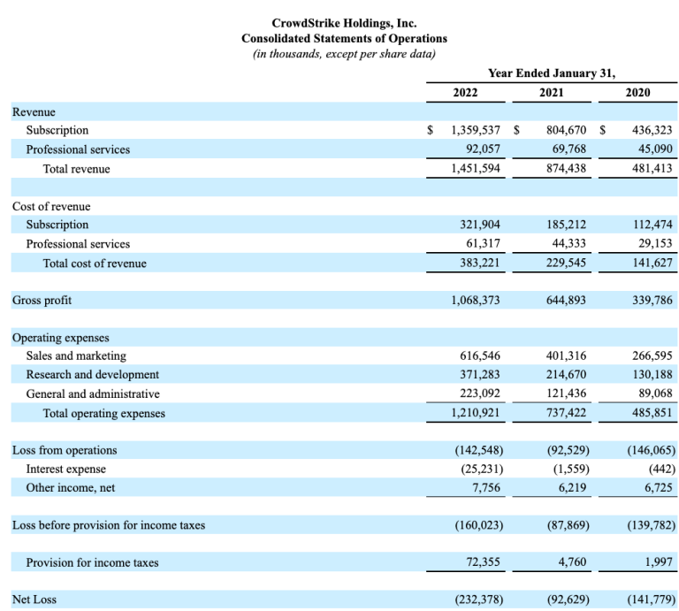 How to Read an Income Statement - The Mill