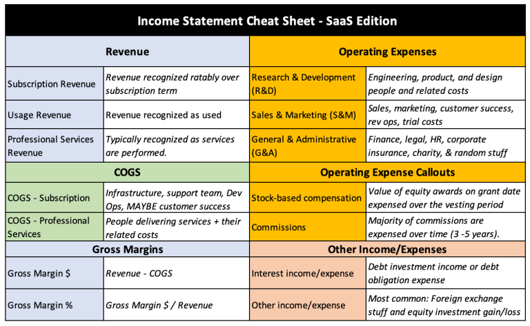 How to Read an Income Statement - The Mill